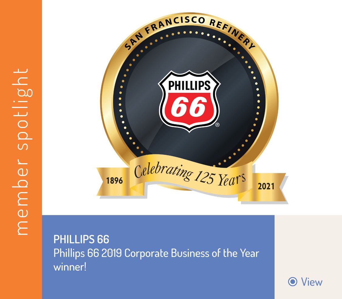Phillips 66 Logo History